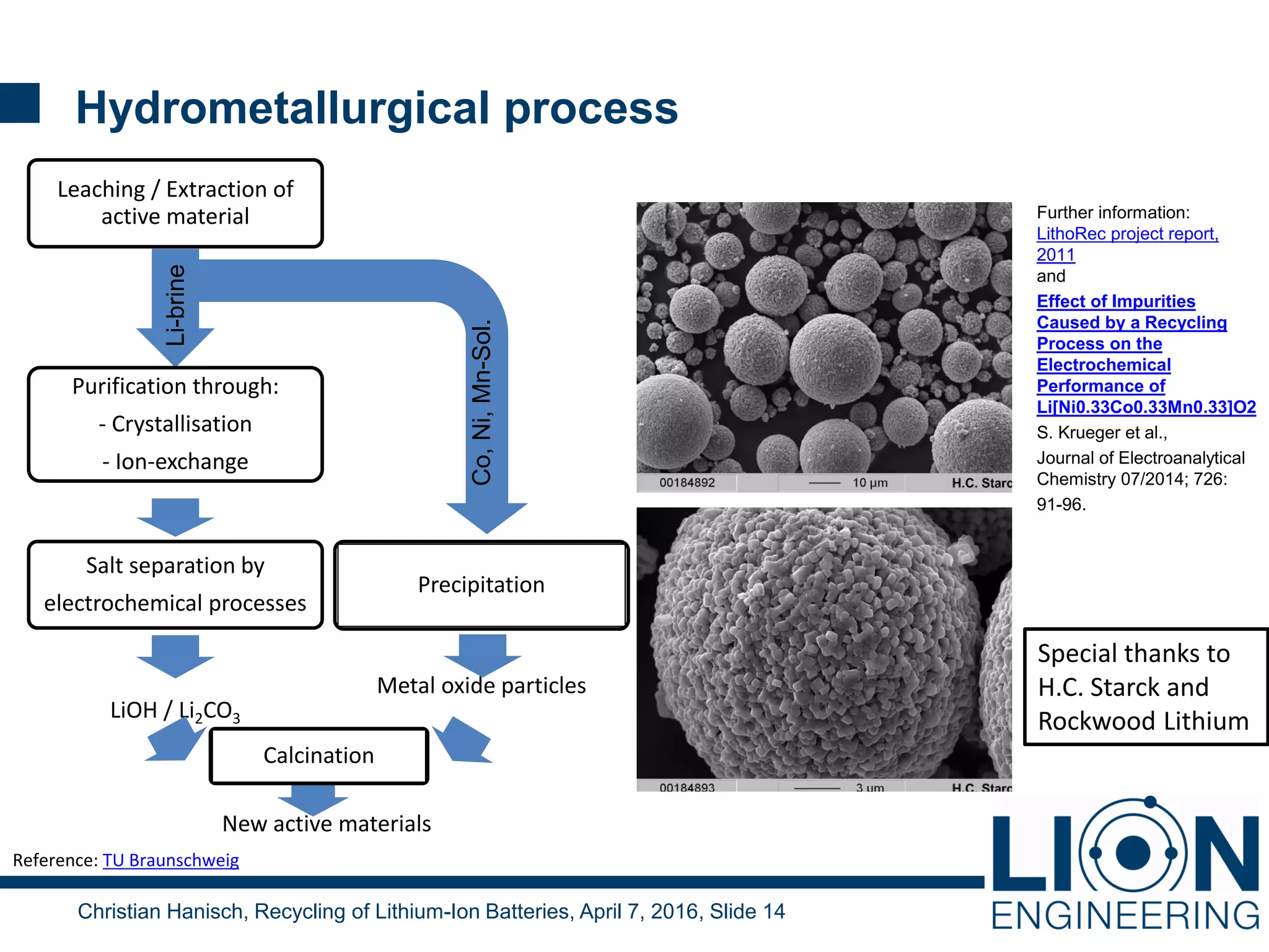From battery-to-precursor - Recycling of Lithium-Ion Batteries | PDF