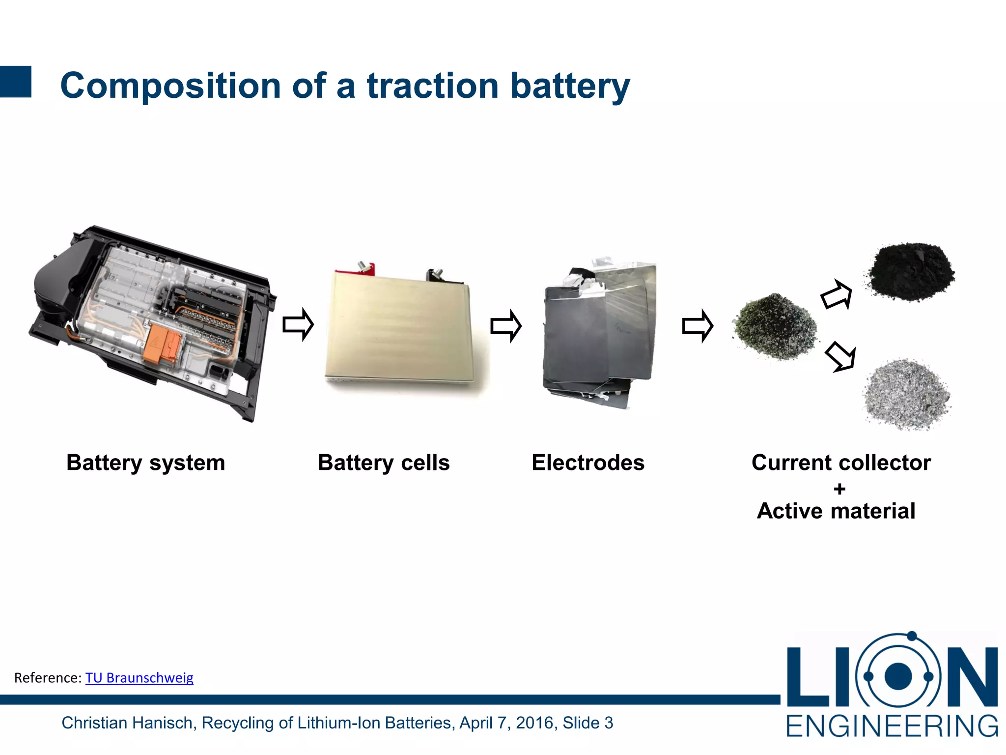 From battery-to-precursor - Recycling of Lithium-Ion Batteries | PDF