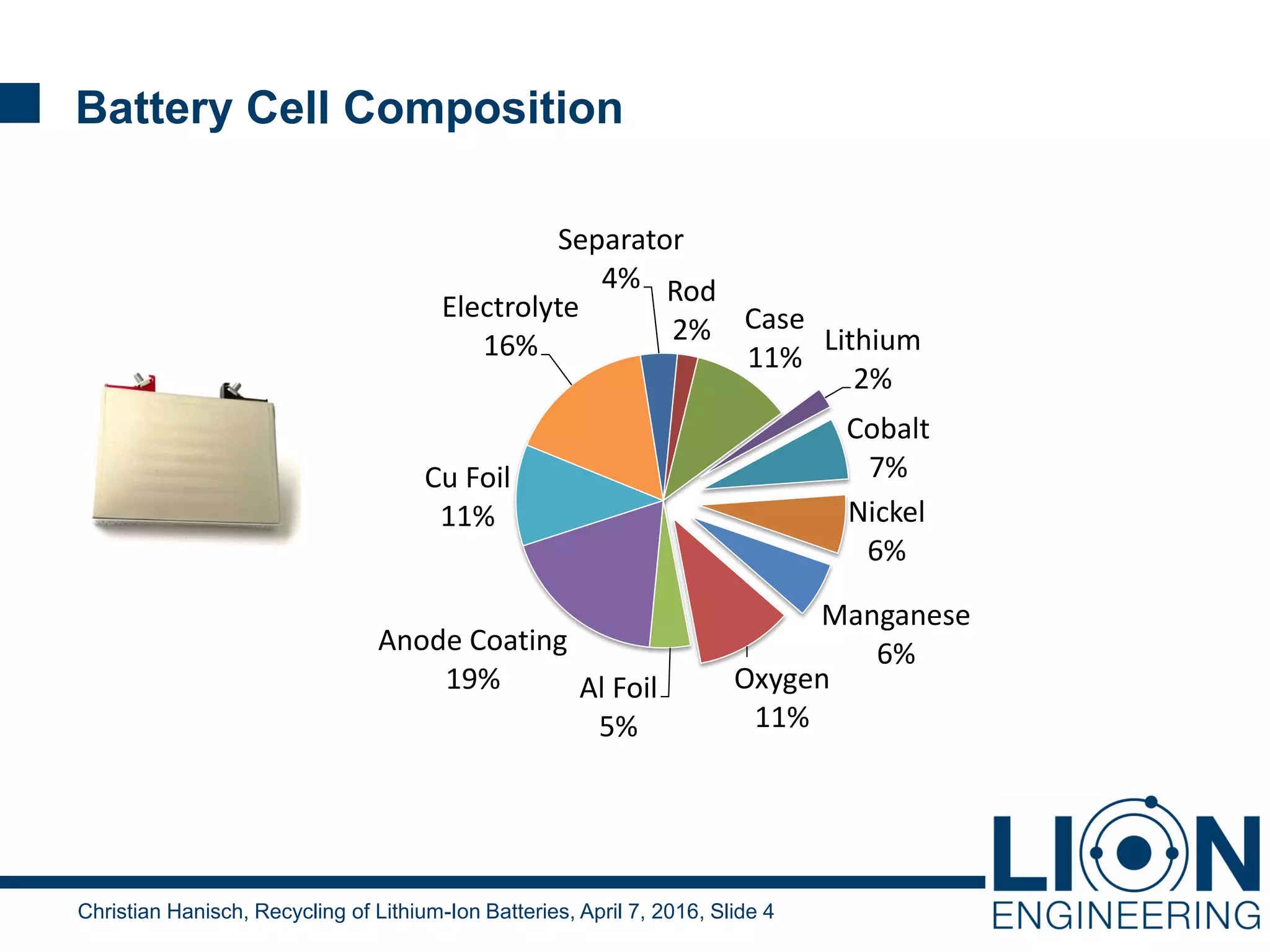 From battery-to-precursor - Recycling of Lithium-Ion Batteries | PDF