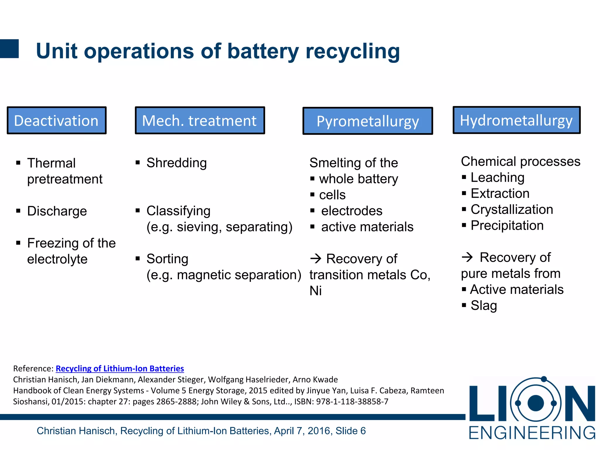 From battery-to-precursor - Recycling of Lithium-Ion Batteries | PDF