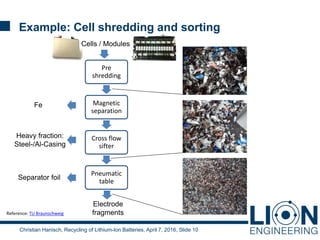 From battery-to-precursor - Recycling of Lithium-Ion Batteries | PDF