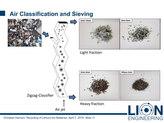 From battery-to-precursor - Recycling of Lithium-Ion Batteries | PDF