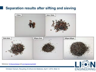 From battery-to-precursor - Recycling of Lithium-Ion Batteries | PDF
