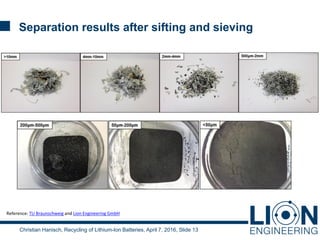 From battery-to-precursor - Recycling of Lithium-Ion Batteries | PDF