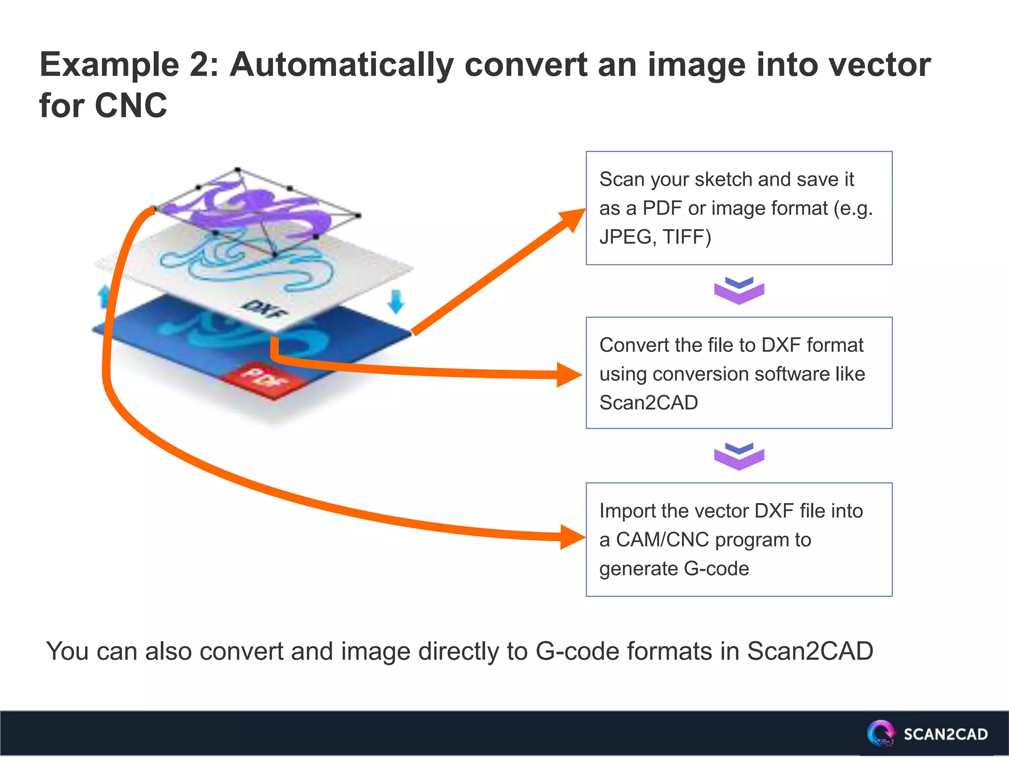 Top 8 Tips to Take your Design from CAD Drawing to CNC Fabrication | PPTX