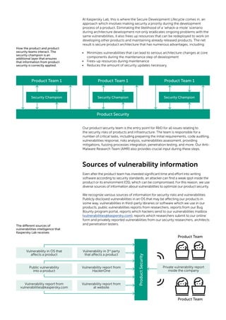 From Code to Customer: How to Make Software Products Secure | PDF | Operating Systems | Computer ...