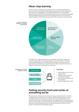 From Code to Customer: How to Make Software Products Secure | PDF ...