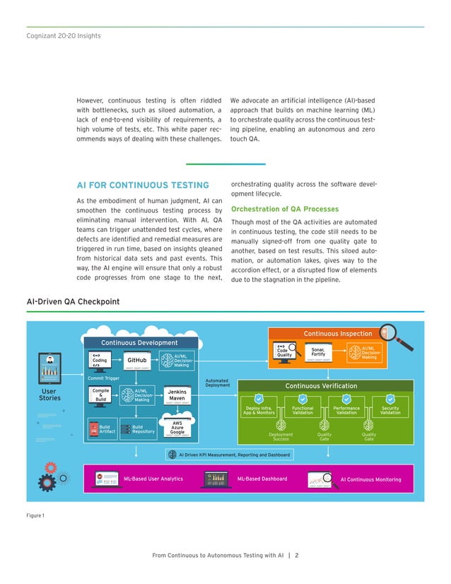 From Continuous To Autonomous Testing With Ai Pdf
