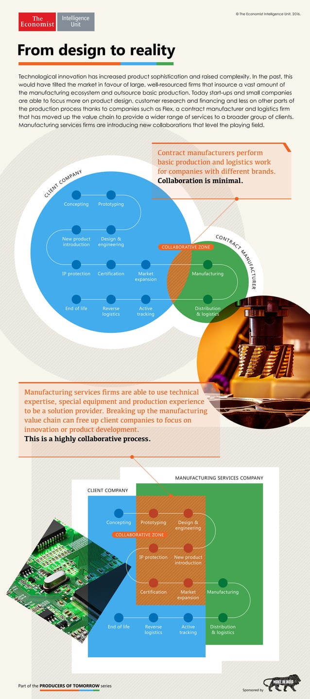 From design to reality | PDF | Manufacturing Industry | Industries