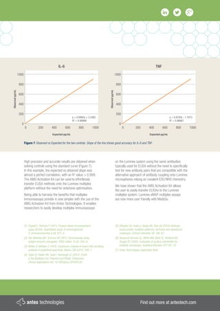Towards Immunoassay Platform Convergence: From ELISA to Multiplex ...