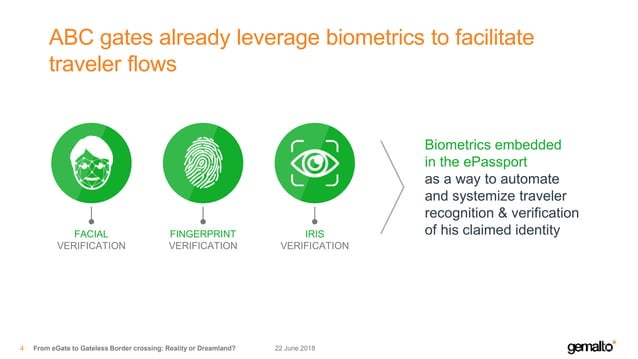 From gate to gate-less journeys | PPTX
