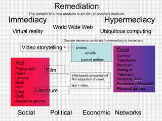 From "Hot and Cool" to "Film and Database": Mapping New Media | PPT