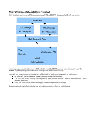 From java-to-ruby-book-summary | PDF