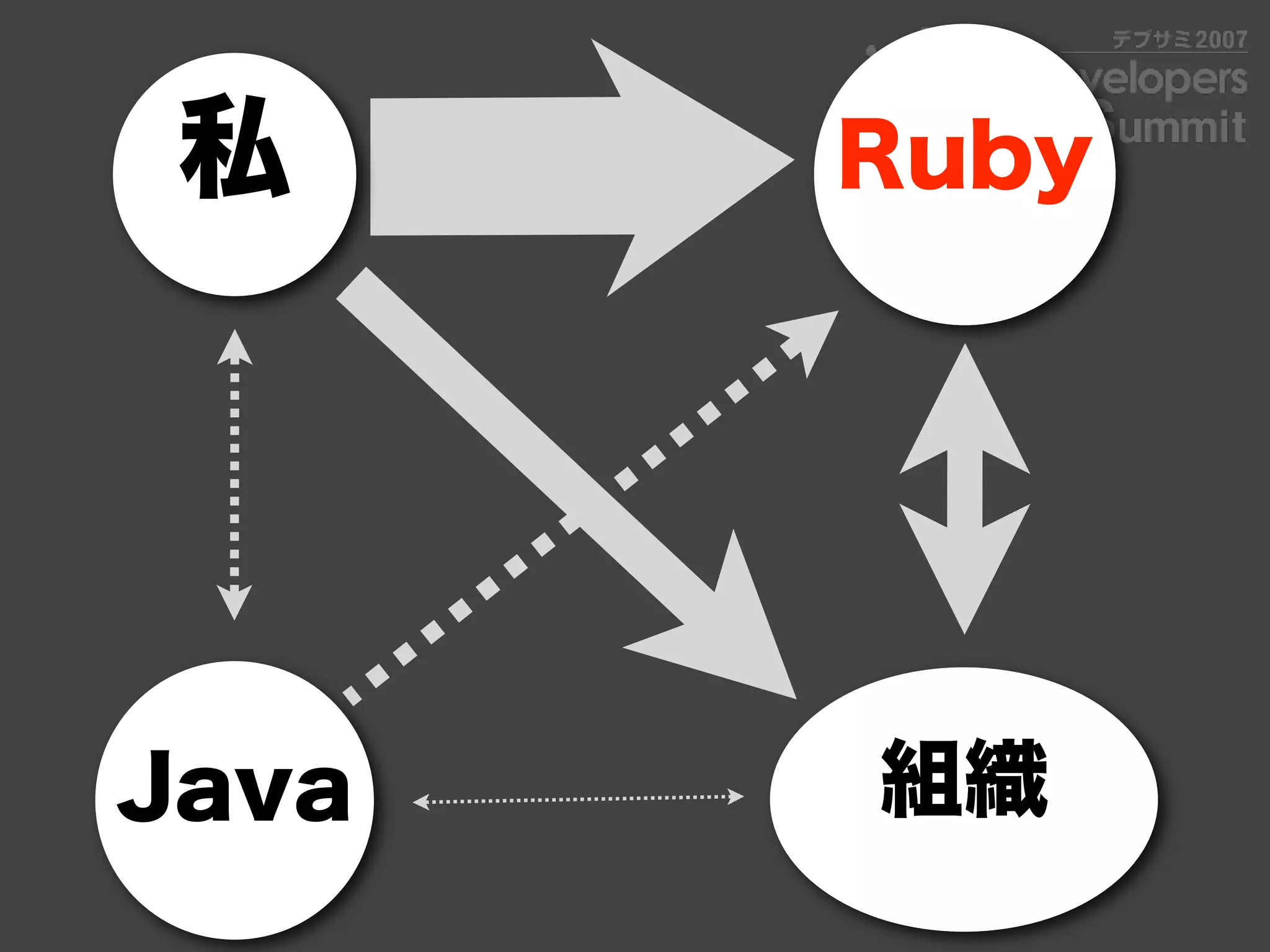 From Java To Ruby In Action | PPT