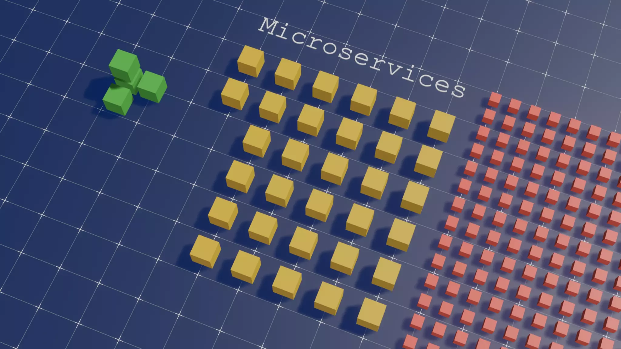 The Evolution From Monolith to Microservices to Serverless and Beyond | PPT