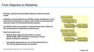 From Objective to Reliability | PDF
