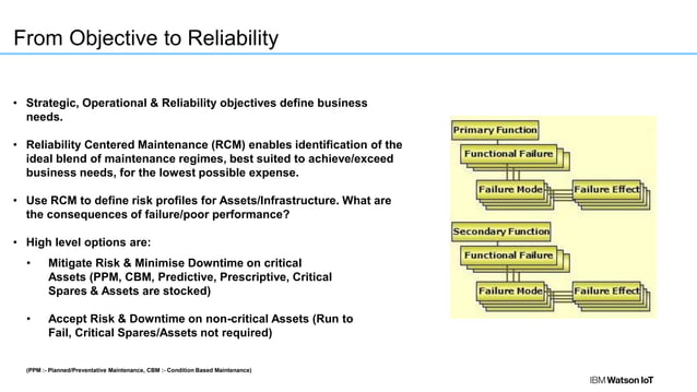 From Objective to Reliability | PPT