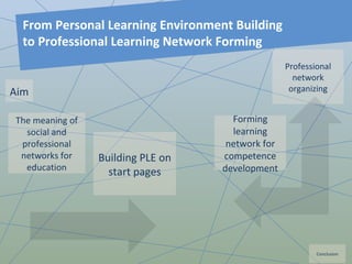 from PLE to Professional Learning Networks | PPT