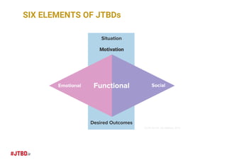 From Problem Solution Fit to Product Market Fit via JTBD | PPT