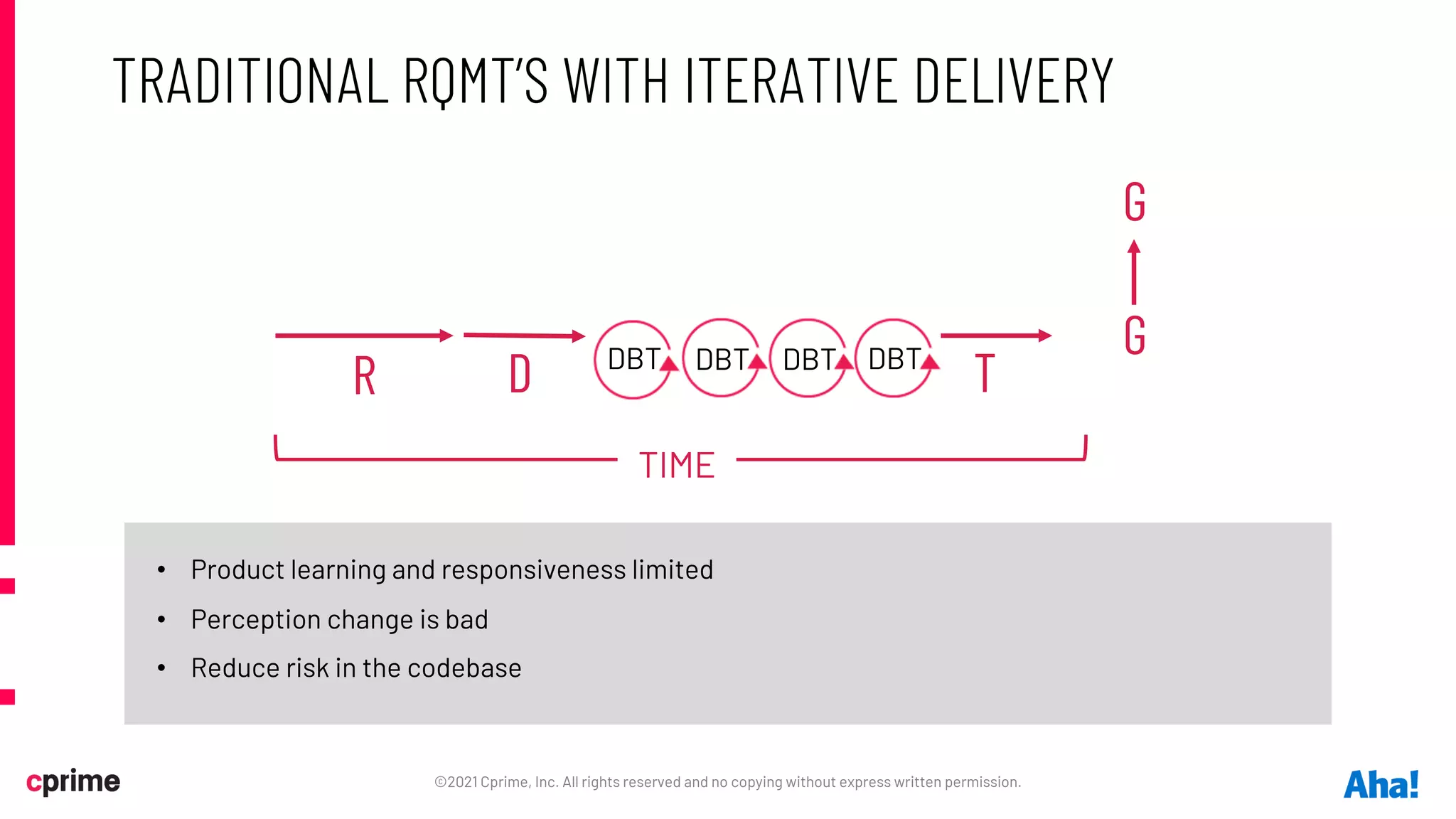 From Product Strategy to Backlog: Best Practices for Integrating Aha ...