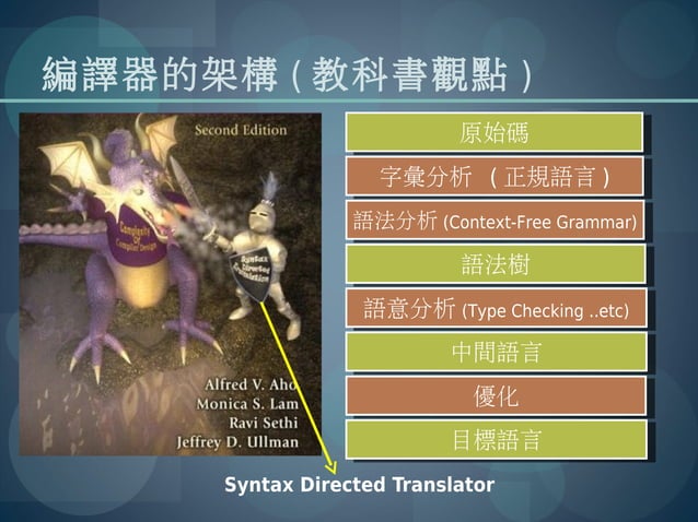 From Source To Binary How Gnu Toolchain Works Pdf Programming Languages Computing