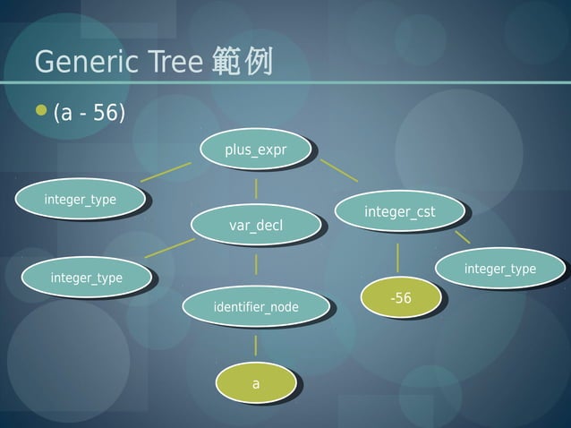 from Source to Binary: How GNU Toolchain Works | PDF | Programming Languages | Computing