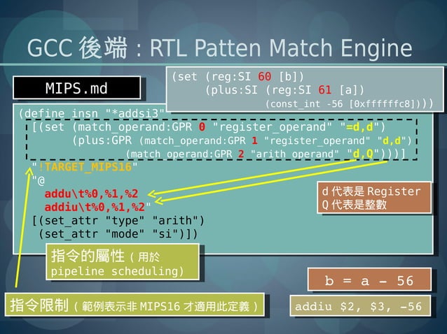 From Source To Binary How Gnu Toolchain Works Pdf Programming Languages Computing