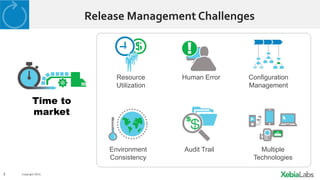 Enterprise Release Management for DevOps & Continuous Delivery/ From ...