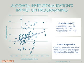 From the Top Down to the Bottom-Up: Making Campus Wide Safety An ...