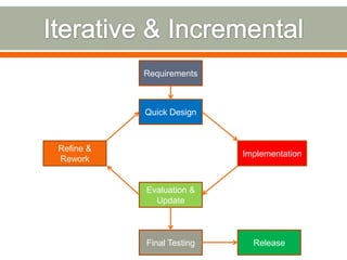 From traditional software development process to scrum | PPT