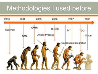 From traditional software development process to scrum | PPT