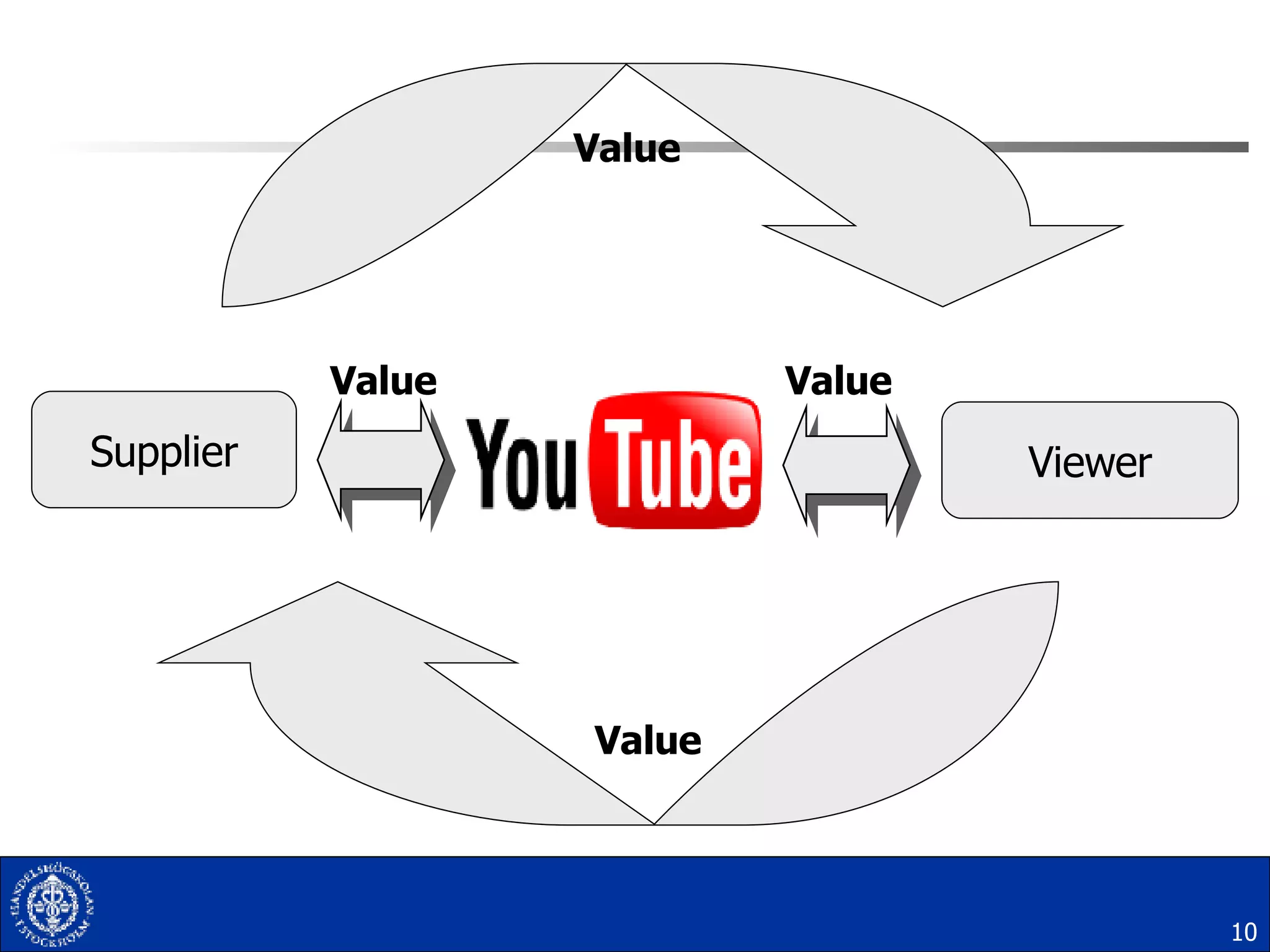 From Value Chain to Value Constellation | PPT