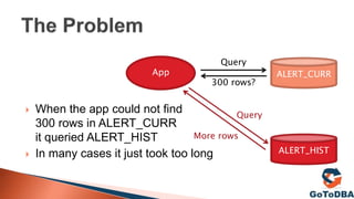 Real Life SQL Tuning - From 4 minutes to 8 seconds | PPT