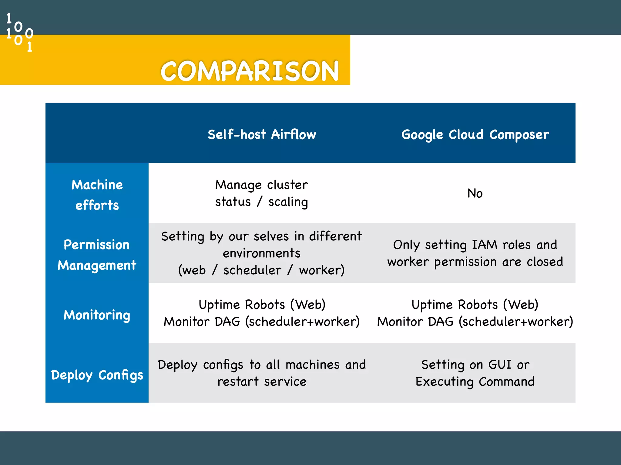 From airflow to google cloud composer | PDF