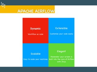 From airflow to google cloud composer | PDF