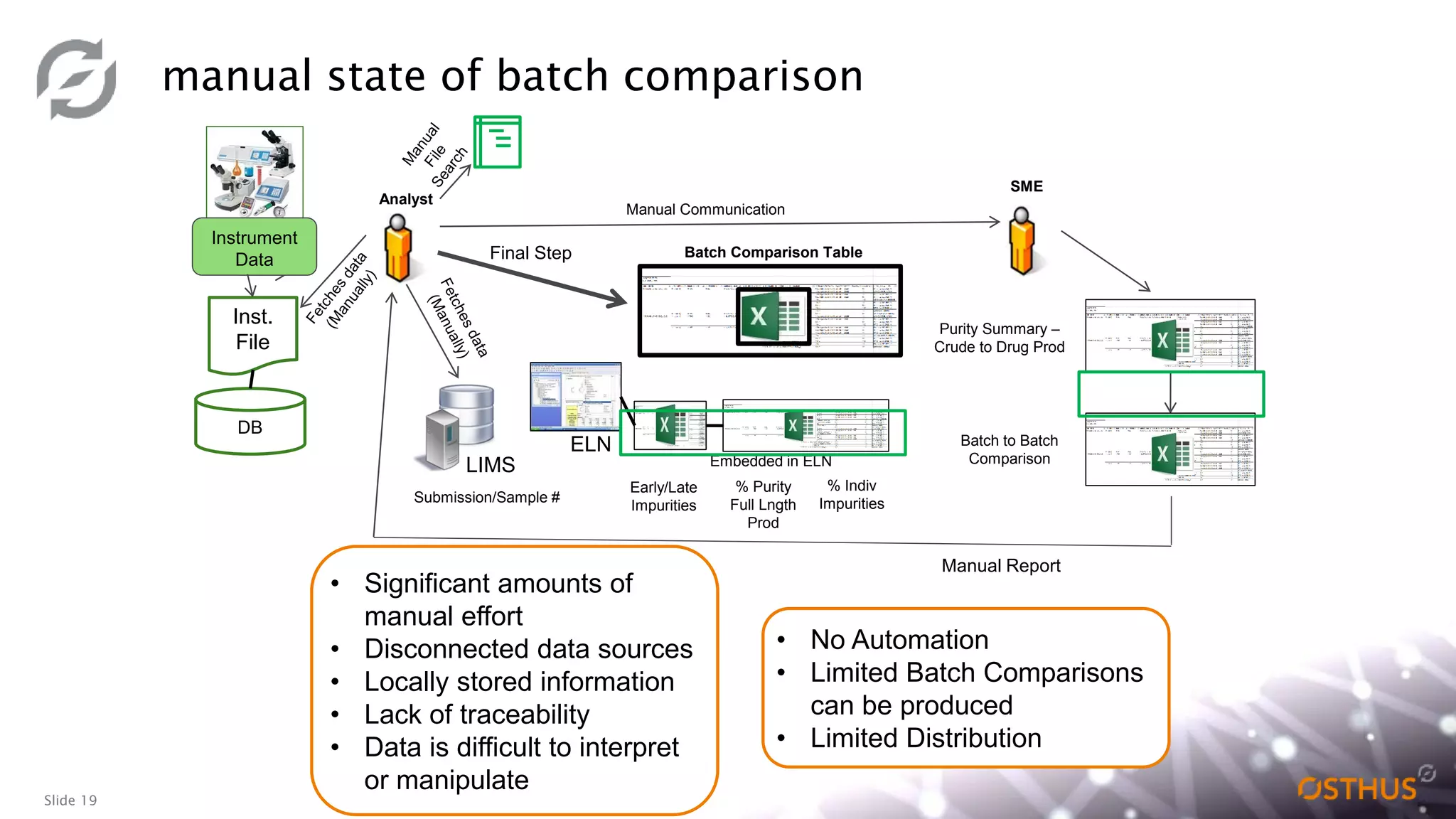 From allotrope to reference master data management | PDF | Databases | Computer Software and ...