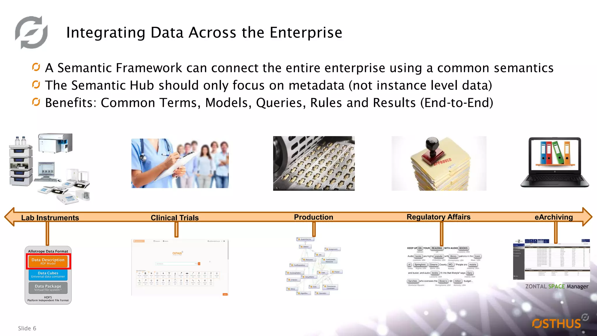 From allotrope to reference master data management | PDF | Databases | Computer Software and ...