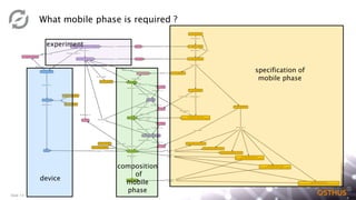 From allotrope to reference master data management | PDF | Databases | Computer Software and ...