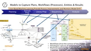 From allotrope to reference master data management | PDF | Databases | Computer Software and ...