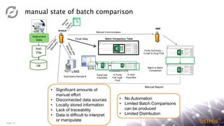 From allotrope to reference master data management | PDF | Databases | Computer Software and ...