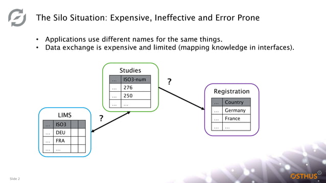 From allotrope to reference master data management | PDF | Databases | Computer Software and ...