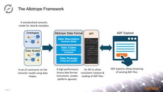 From allotrope to reference master data management | PDF | Databases | Computer Software and ...