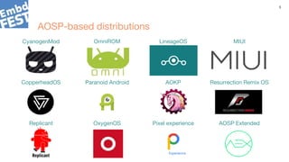 Embedded Fest 2019. Іван Пустовіт. From AOSP to Android powered device | PPT