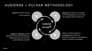 Audiense Pusar Intergation: From Audiense to Pulsar Example | PPT