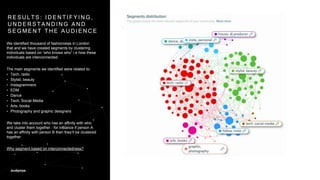 Audiense Pusar Intergation: From Audiense to Pulsar Example | PPT