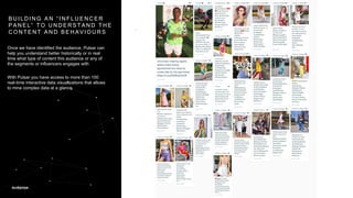 Audiense Pusar Intergation: From Audiense to Pulsar Example | PPT