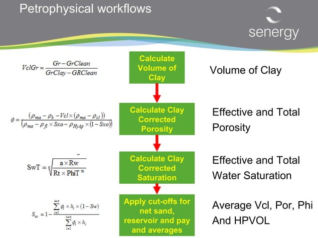 Uncertainty in Petrophysics From Bayes To Monte Carlo | PPT