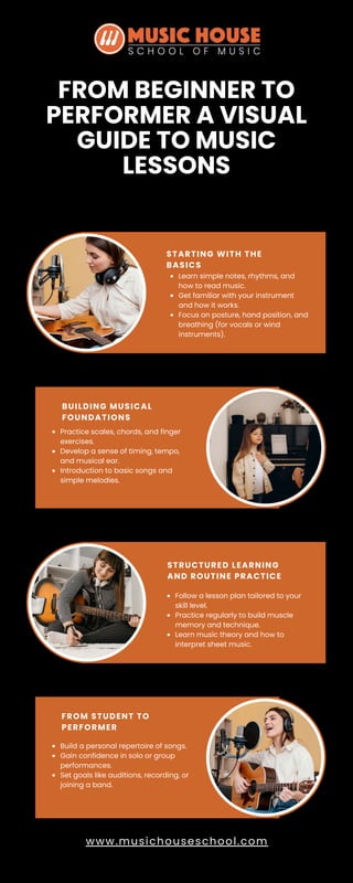 From Beginner to Performer A Visual Guide to Music Lessons..pdf