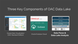 From BI Developer to Data Engineer with Oracle Analytics Cloud, Data ...