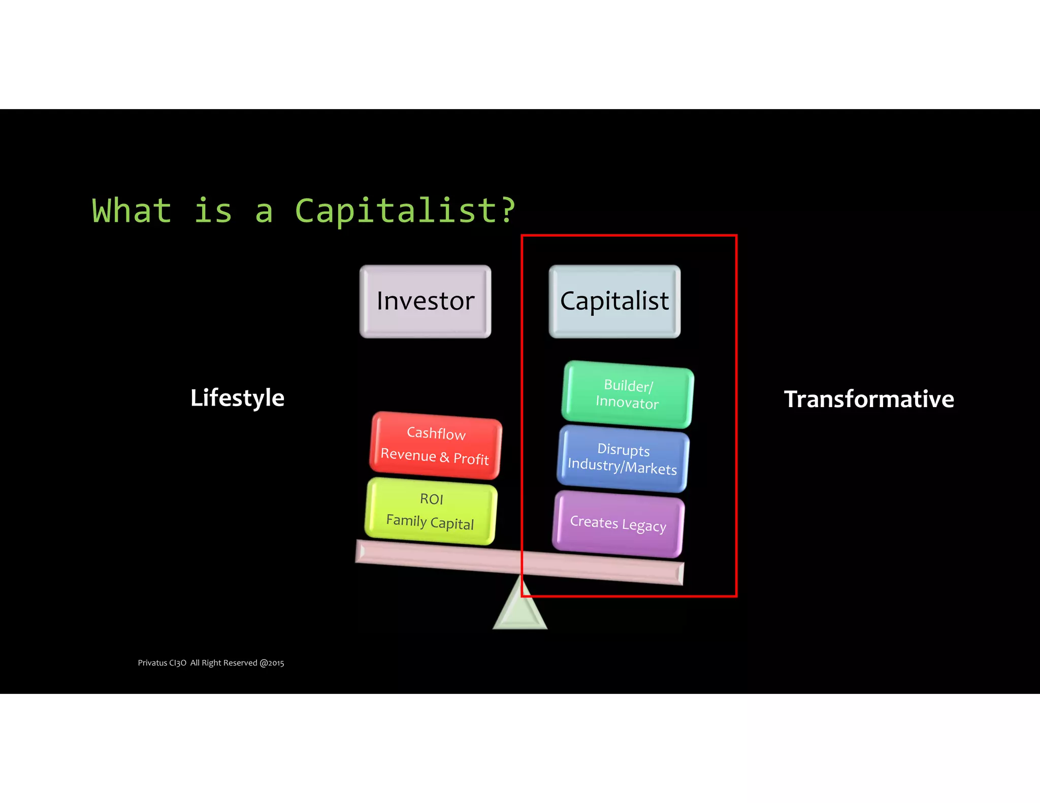 Becoming a Capitalist Family | PPTX